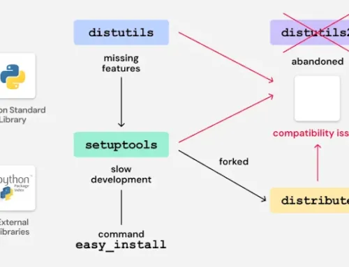 India Orders Phone Makers to Pre-Install Sanchar Saathi App to Tackle ...